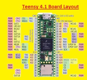 Teensy 4.1 Pinout, Schematic Symbol, Specifications & Board Layout