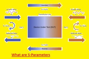 What are S-Parameters? Concept, Theory, and Applications
