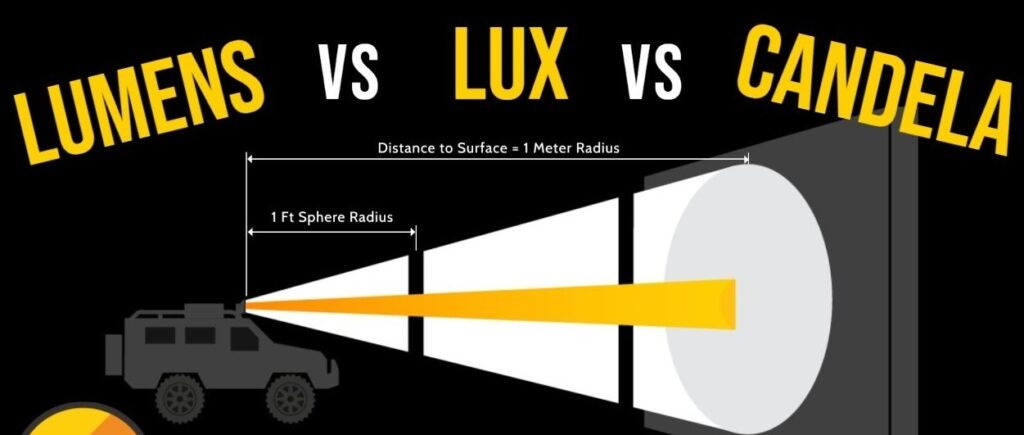 How Bright is 1000 Lumens? 2023 Lumens Brightness Guide