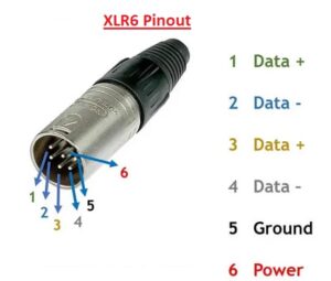 About XLR Pinout (3-Pin, 5-Pin & 7-Pin) Types & Advantages