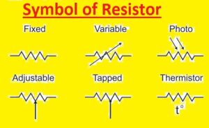 What Is Resistor? - Symbols, Types and Its Applications - The ...