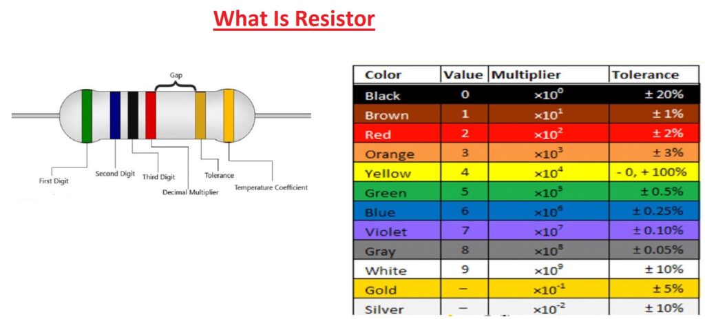 What Is Resistor? - Symbols, Types and Its Applications - The ...