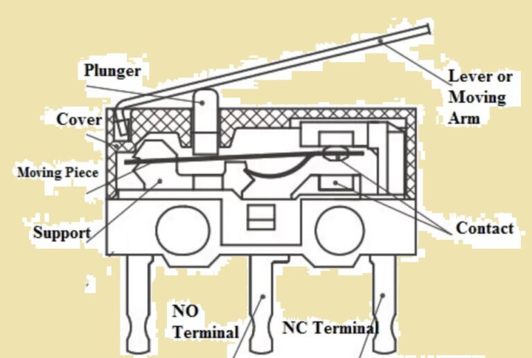 Micro Switch its Types and How its Work Diagram, Working Principle