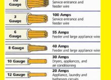 Socket Size Chart - Socket Sizes in Order from Smallest to Largest