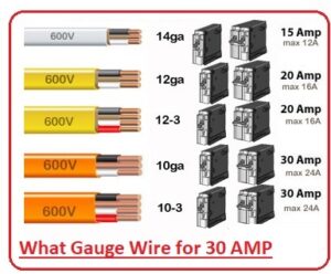 What Gauge Wire for 30 AMP 220v - The Engineering Knowledge
