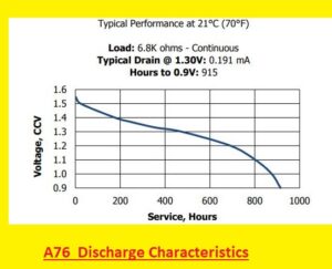 What are a76 battery equivalent, Features, uses and advantages - The ...