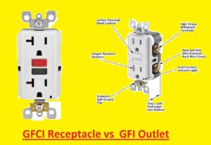 Difference between a GFCI Receptacle & GFI Outlet? - The Engineering ...