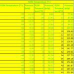 R-290 Propane Refrigerant PT Chart - The Engineering Knowledge