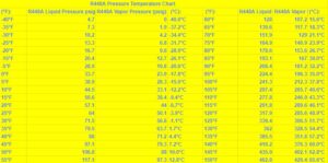 R-448A N40 Refrigerant PT Chart - The Engineering Knowledge
