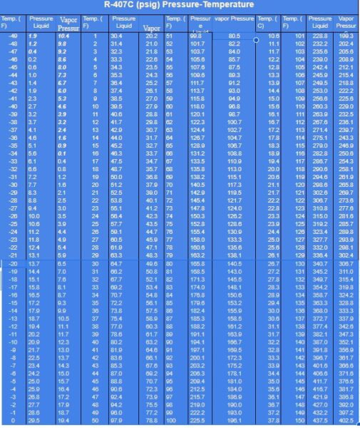 R407C Pressure-Temperature Chart - The Engineering Knowledge