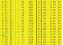 R507 Pressure-Temperature Chart - The Engineering Knowledge