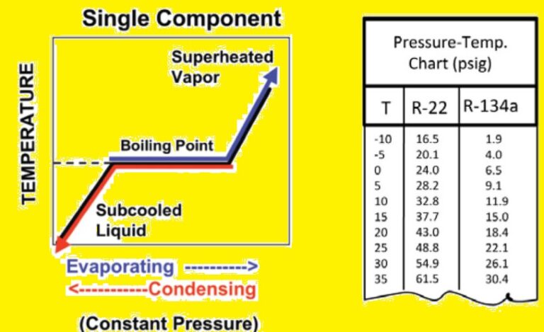 R-448A N40 Refrigerant PT Chart - The Engineering Knowledge