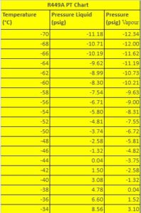 R-449A Pressure Temperature Chart - The Engineering Knowledge