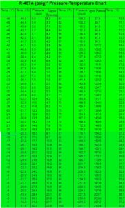 R407A Pressure-Temperature Chart - The Engineering Knowledge