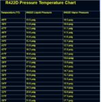 R422D Pressure Temperature Chart - The Engineering Knowledge