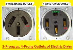 WHICH SIZE WIRE IS USED FOR ELECTRIC DRYERS? - The Engineering Knowledge