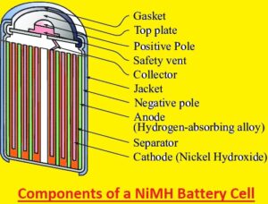 Differences Between NiMH and Li-ion Rechargeable Batteries - The ...