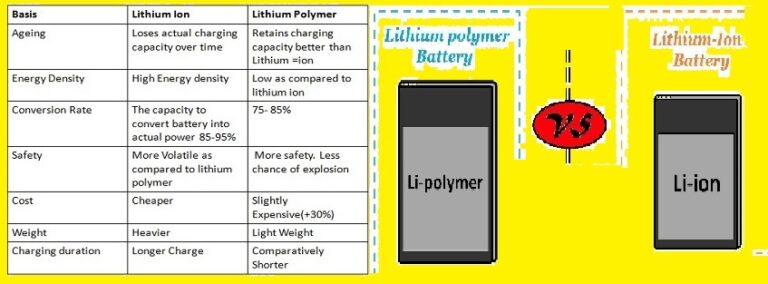 Lithium-Ion Batteries vs. Lithium-Polymer: Which One's Better? - The ...