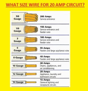WHAT SIZE WIRE FOR 20 AMP CIRCUIT? - The Engineering Knowledge