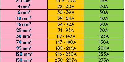 How to feed wire to a 400 Amp meter base? - The Engineering Knowledge