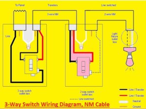 3 way switch wiring diagram : A How to Comprehensive Guide - The ...