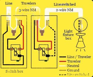 3 way switch wiring diagram : A How to Comprehensive Guide - The ...