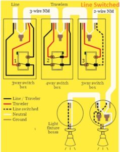 4 Way Switch Wiring Diagrams - The Engineering Knowledge