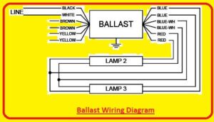 What is Fluorescent Light Ballasts: How do they work? - The Engineering ...