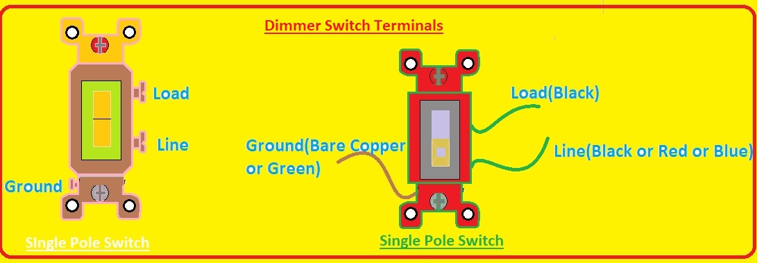 Dimmer Switch Wiring Diagrams - The Engineering Knowledge