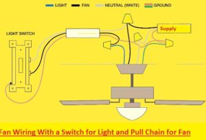 Ceiling Fan Switch Wiring- How to Wire a Ceiling Fan? - The Engineering ...