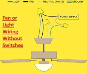 Ceiling Fan Switch Wiring- How to Wire a Ceiling Fan? - The Engineering ...