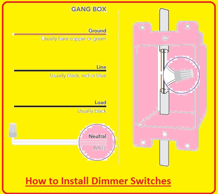 Introduction to Dimmer Switches, Working, Features, & Applications ...