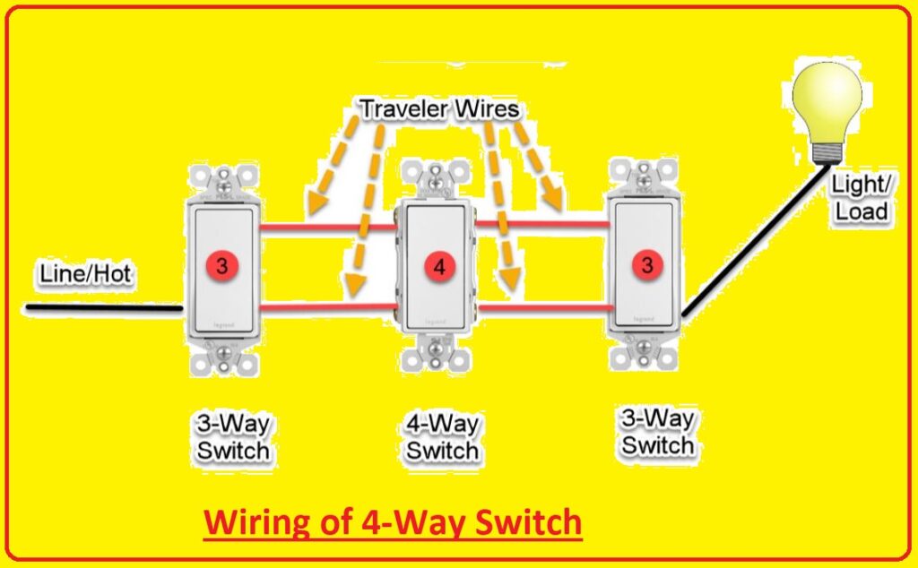 4-Way Toggle Switches, Wiring Working, Types, Features, - The Engineering Knowledge