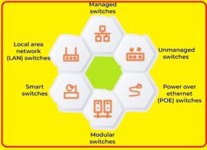 What is Smart Switches & How smart switch work? - The Engineering Knowledge