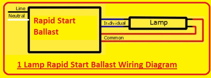 What are Ballast wirings DIagrams - The Engineering Knowledge