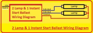 What are Ballast wirings DIagrams - The Engineering Knowledge