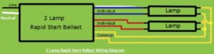 What are Ballast wirings DIagrams - The Engineering Knowledge