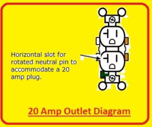 Introduction to Electrical Receptacle and Outlets - The Engineering ...