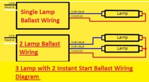 What are Ballast wirings DIagrams - The Engineering Knowledge