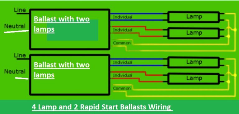 What are Ballast wirings DIagrams - The Engineering Knowledge
