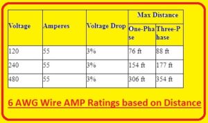 6 Gauge Wire Amps: One Wire Size Fits Many Applications - The ...