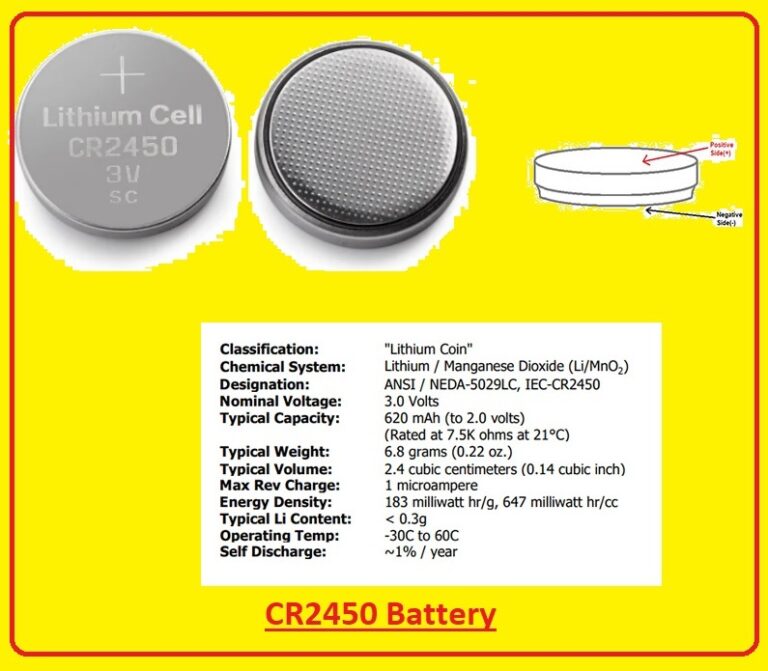 CR2450 Battery Equivalent: Dimensions, Applications & Features - The ...