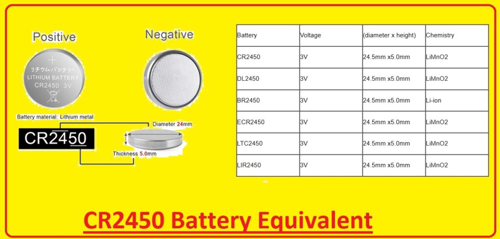 CR2450 Battery Equivalent: Dimensions, Applications & Features - The ...