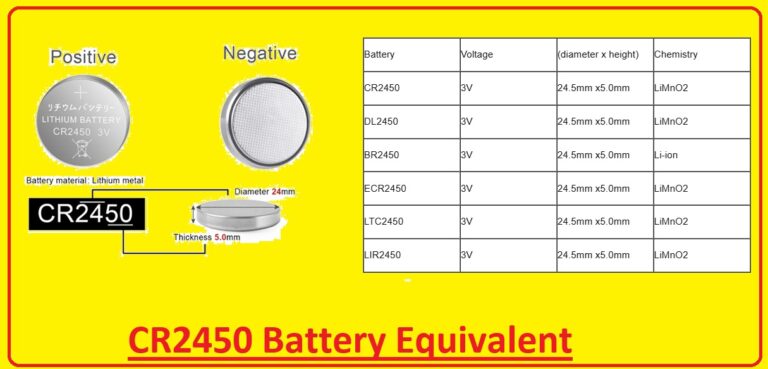CR2450 Battery Equivalent: Dimensions, Applications & Features - The ...