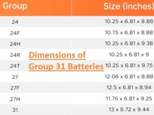 Introduction to Group 31 Battery, Dimensions, Features & Applications ...