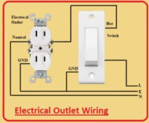 Introduction to Electrical Receptacle and Outlets - The Engineering ...