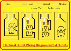 How to Wire and Install an Electrical Outlet Receptacle? - The ...