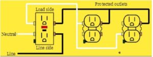 How to Wire a GFCI Outlet: Wiring Diagram - The Engineering Knowledge