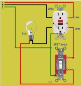 How to Wire a GFCI Outlet: Wiring Diagram - The Engineering Knowledge
