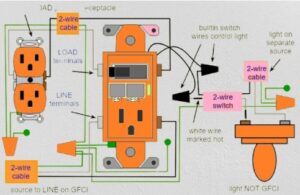 How to Wire a GFCI Outlet: Wiring Diagram - The Engineering Knowledge